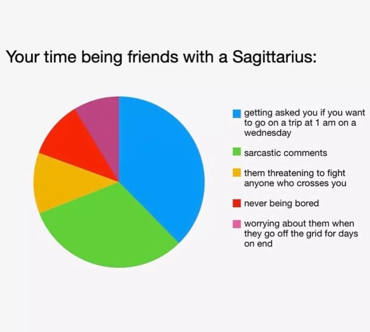 10 Meme Paling Boleh Dihubungi Untuk Orang Berpacaran Dengan Sagittarius 2411_3